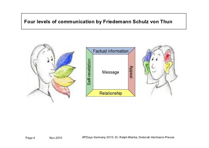 Xp days germany 2010 feedback