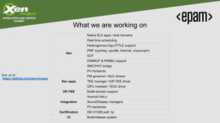 XPDDS17: Approach to Native Applications in XEN on ARM - Volodymyr Babchuk, EPAM Systems | PDF ...