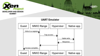 XPDDS17: Approach to Native Applications in XEN on ARM - Volodymyr Babchuk, EPAM Systems | PDF ...