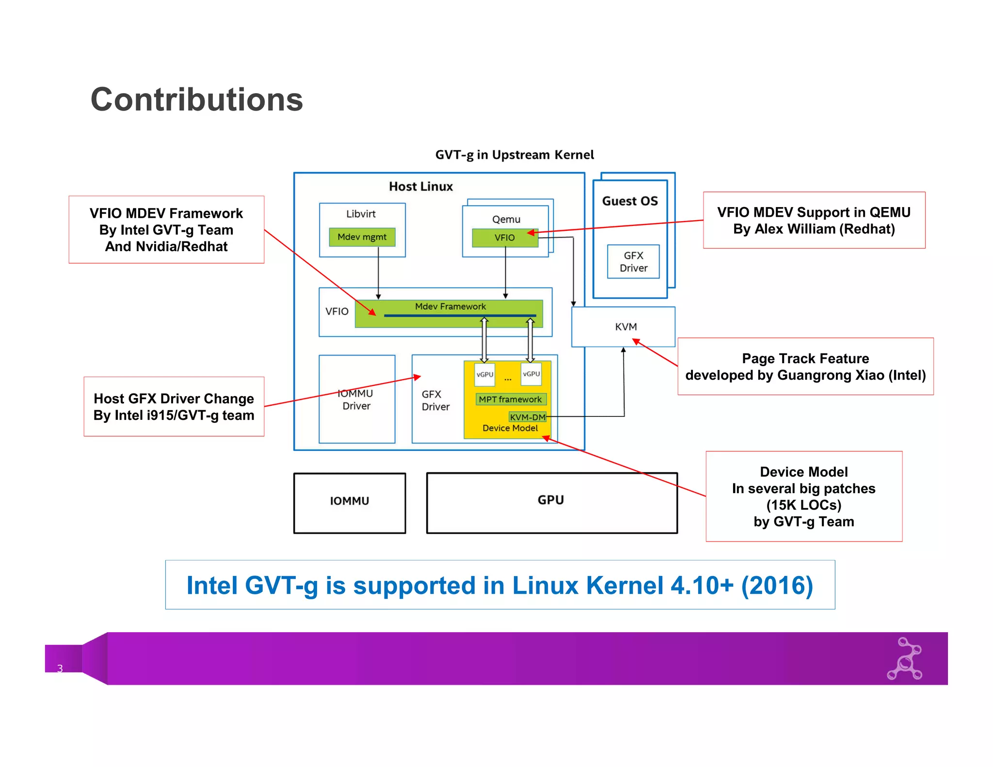 XPDDS17: Intel GVT-g: From Production to Upstream - Zhi Wang, Intel | PPT