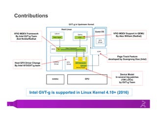 XPDDS17: Intel GVT-g: From Production to Upstream - Zhi Wang, Intel | PPT