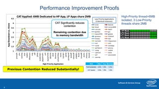 XPDDS17: Intel New QoS (RDT) Features Introduction - Yi Sun, Intel | PDF