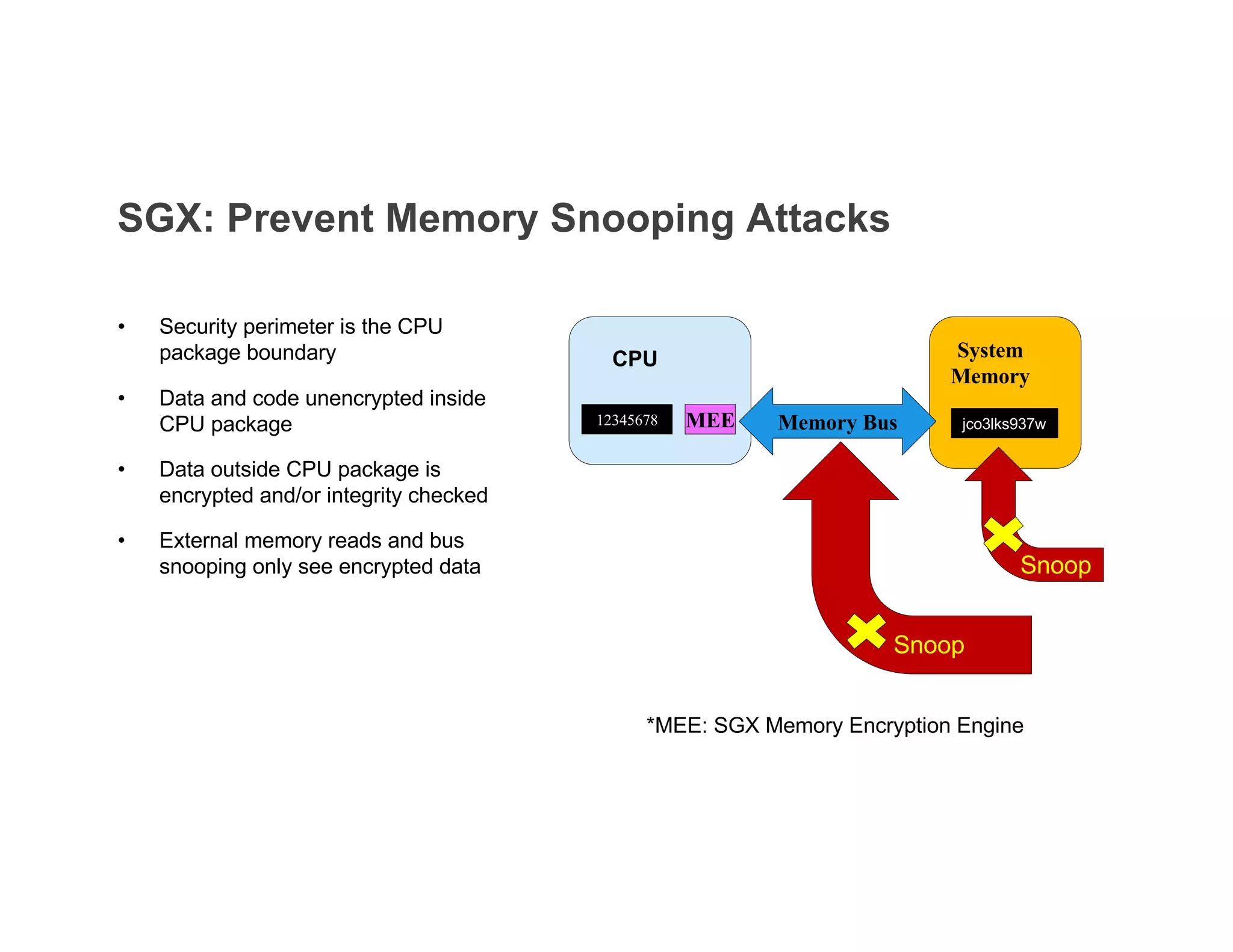 XPDDS17: Introduction to Intel SGX and SGX Virtualization - Kai Huang ...