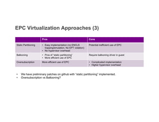 XPDDS17: Introduction to Intel SGX and SGX Virtualization - Kai Huang ...