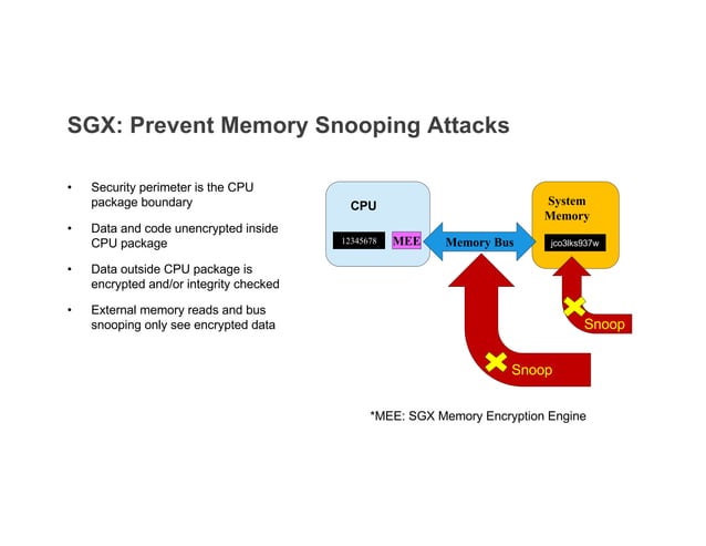 XPDDS17: Introduction to Intel SGX and SGX Virtualization - Kai Huang, Intel | PDF