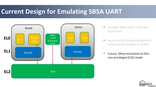 XPDDS17: PL011 UART Emulation in Xen on ARM - Bhupinder Thakur ...