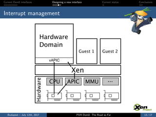 XPDDS17: PVH Dom0: The Road so Far - Roger Pau Monné, Citrix | PPT