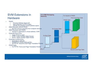 XPDDS17: Shared Virtual Memory Virtualization Implementation on Xen - Yi Liu, Intel | PDF
