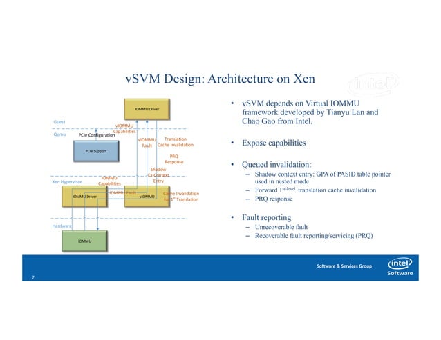 XPDDS17: Shared Virtual Memory Virtualization Implementation on Xen - Yi Liu, Intel | PDF ...