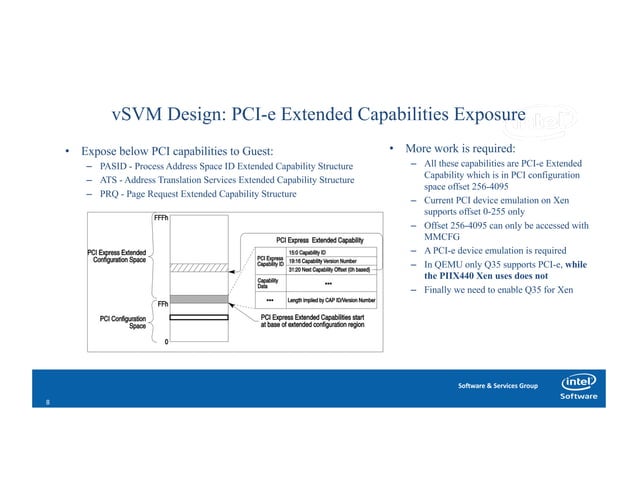 XPDDS17: Shared Virtual Memory Virtualization Implementation on Xen - Yi Liu, Intel | PDF ...