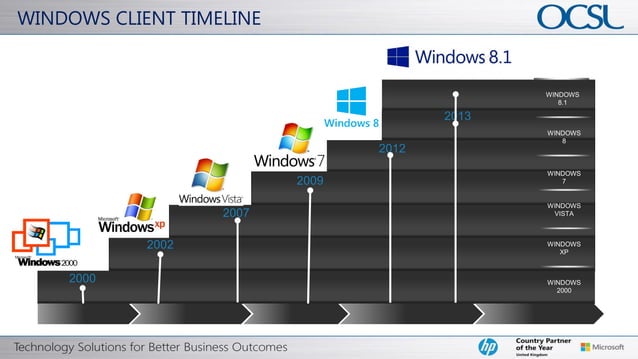 Windows XP, End of Life Webinar - 26th September 2013
