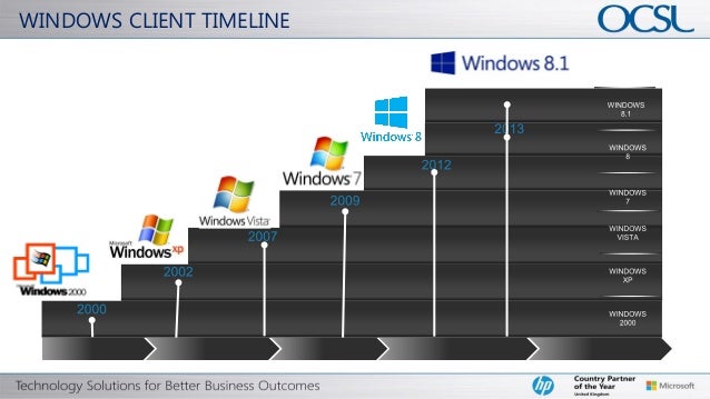 Windows XP, End of Life Webinar - 26th September 2013