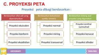 PENGETAHUAN DASAR PETA, PENGINDERAAN JAUH DAN SISTEM INFORMASI ...