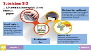 PENGETAHUAN DASAR PETA, PENGINDERAAN JAUH DAN SISTEM INFORMASI ...