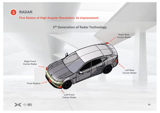 Xpeng Motors' P7's self-driving roadmap and system design | PDF