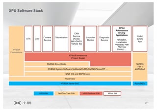 Xpeng Motors' P7's self-driving roadmap and system design | PDF