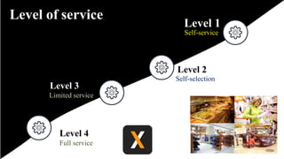 Managing Retailing, wholesaling and Logistics. | PPTX
