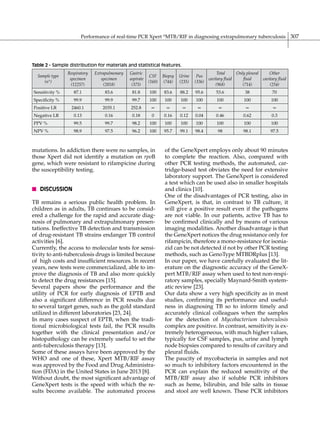 XpertTBCExtrapulm.pdf