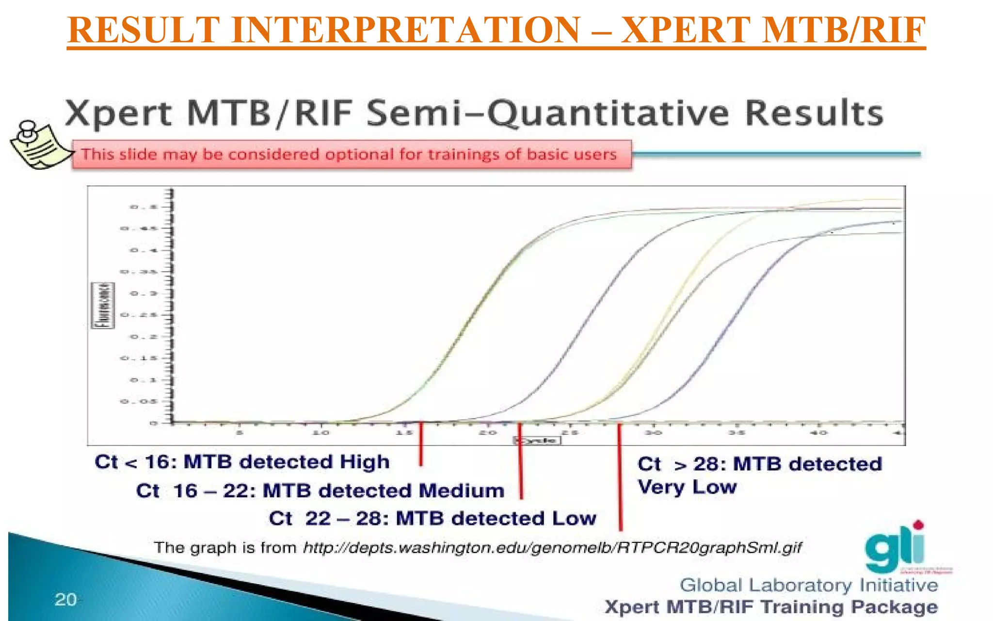 Xpert MTB RIF | PDF
