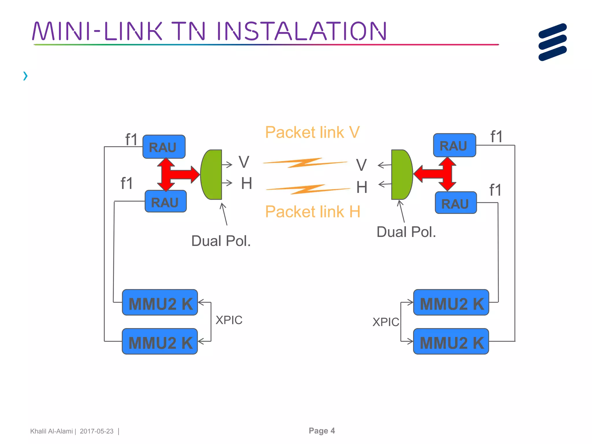 Xpic implementation xpd alignment interference test | PDF
