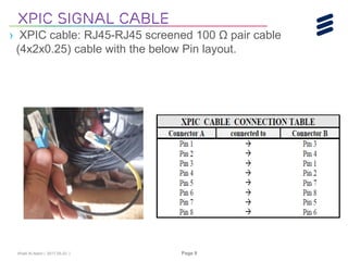 Xpic implementation xpd alignment interference test | PDF