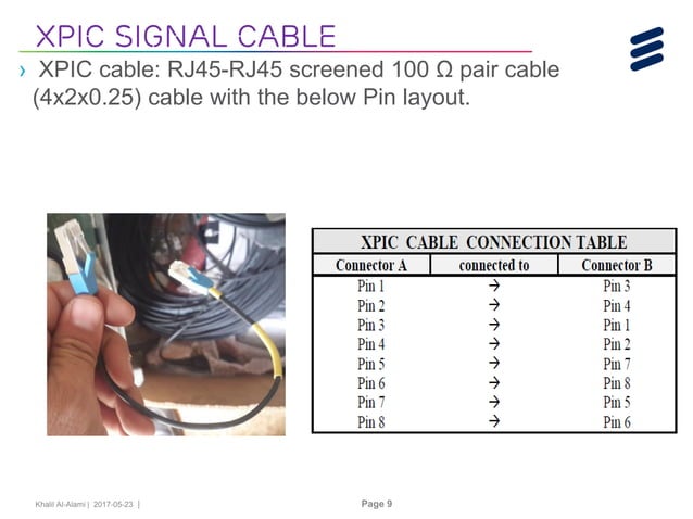 Xpic implementation xpd alignment interference test | PDF