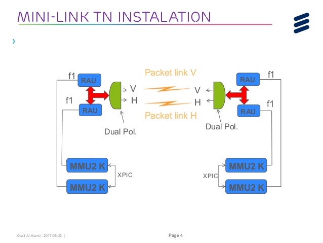 Xpic implementation xpd alignment interference test