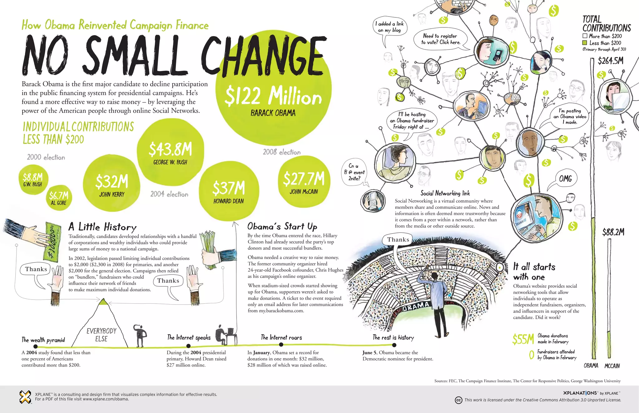 No Small Change | PDF