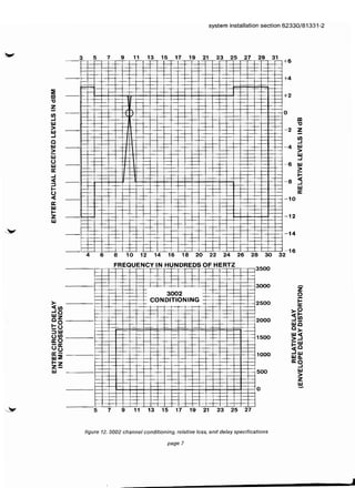 X Plexer Manual Tellabs | PDF