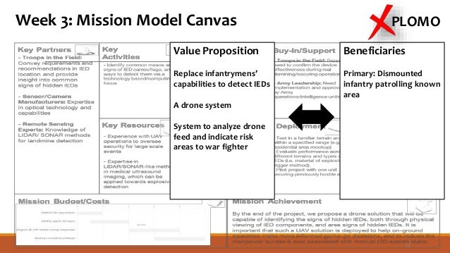The Mission Model Canvas An Adapted Business Model Canvas