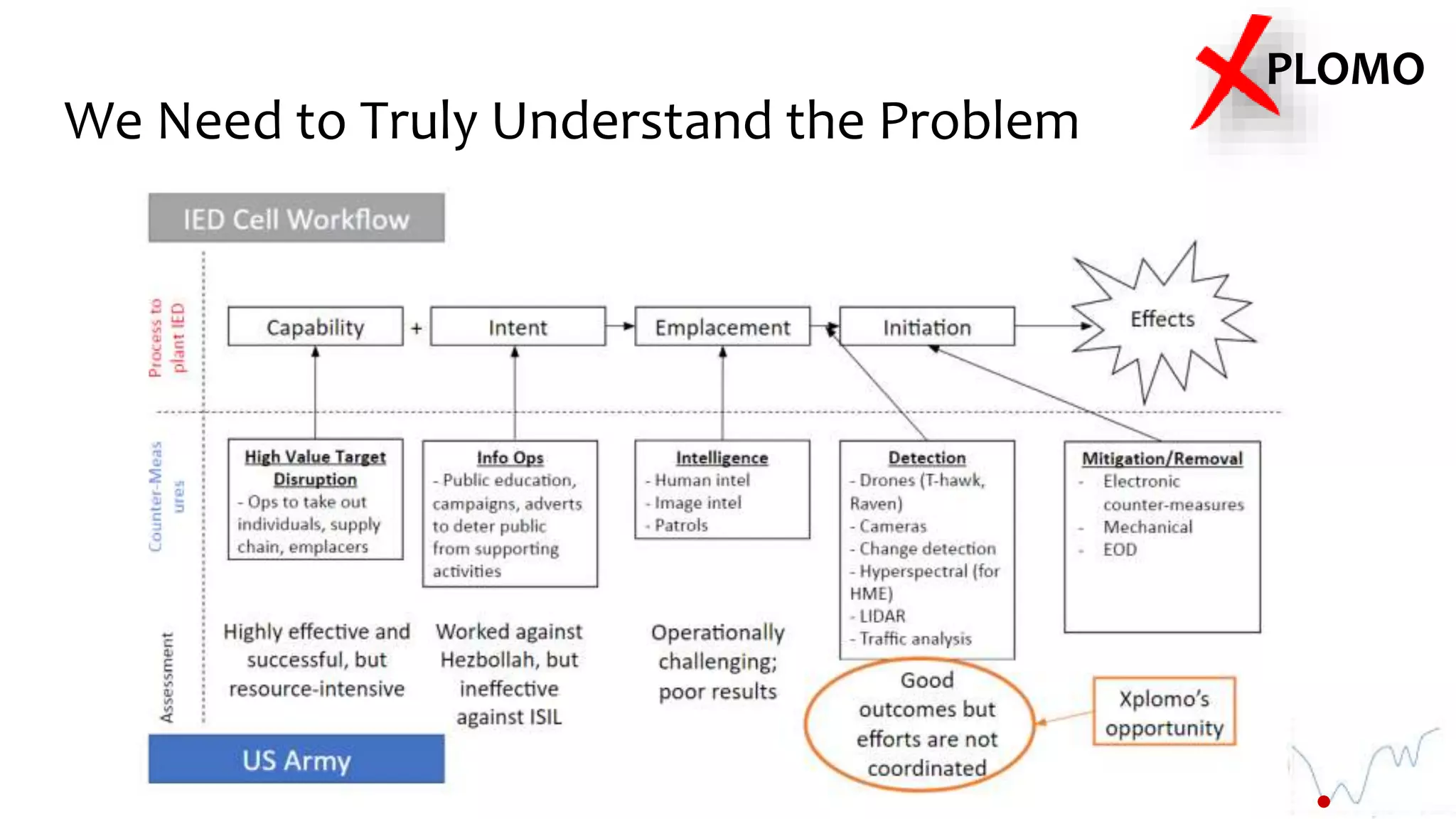 Xplomo final presentation | PPTX