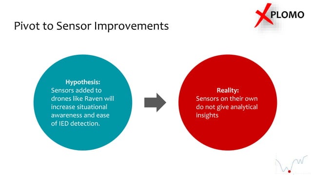 Xplomo final presentation | PPTX