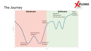 Xplomo final presentation | PPTX