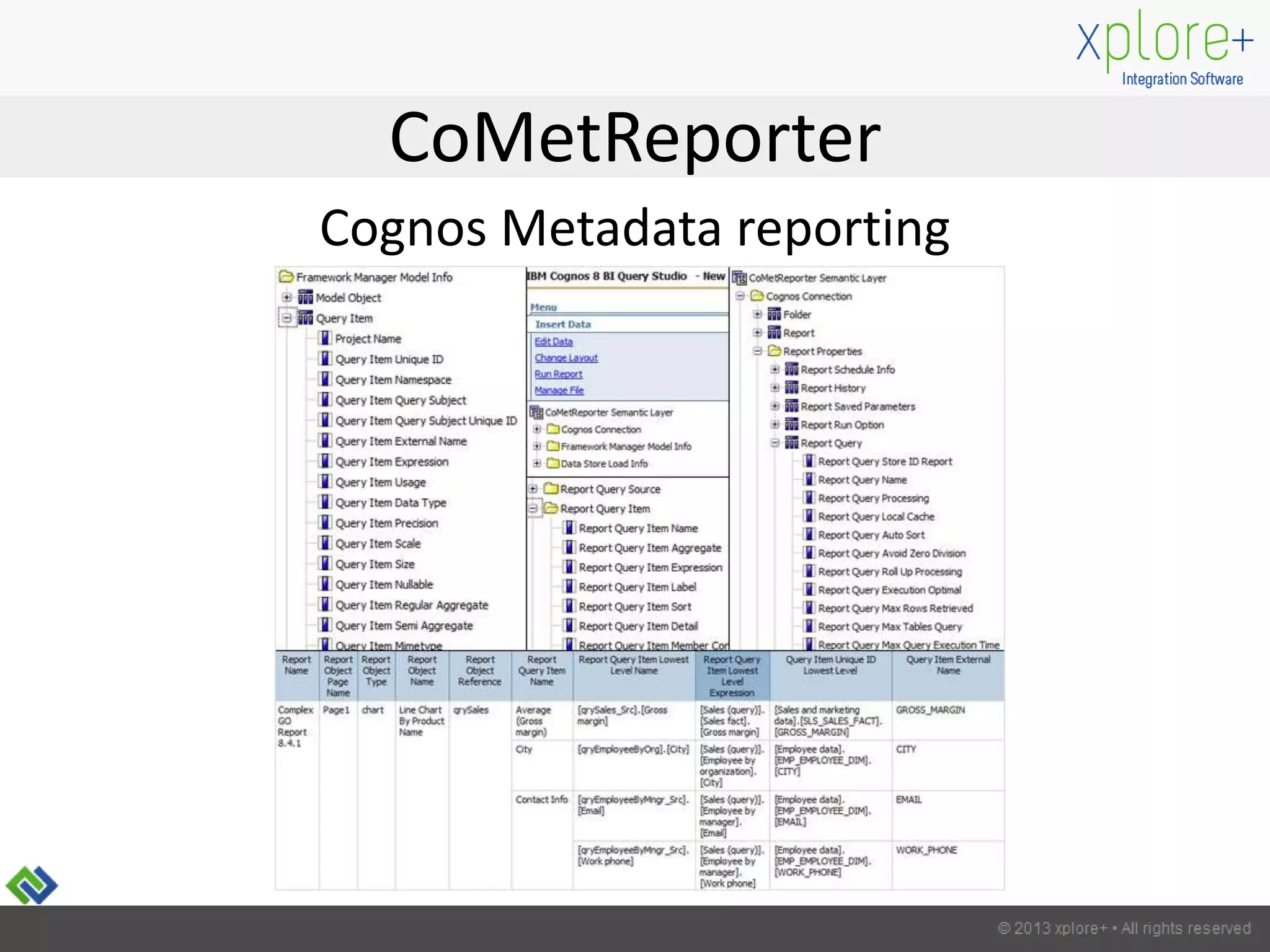 xplore+ Introduction CoMetReporter - IBM Cognos Metadata Reporting | PPT