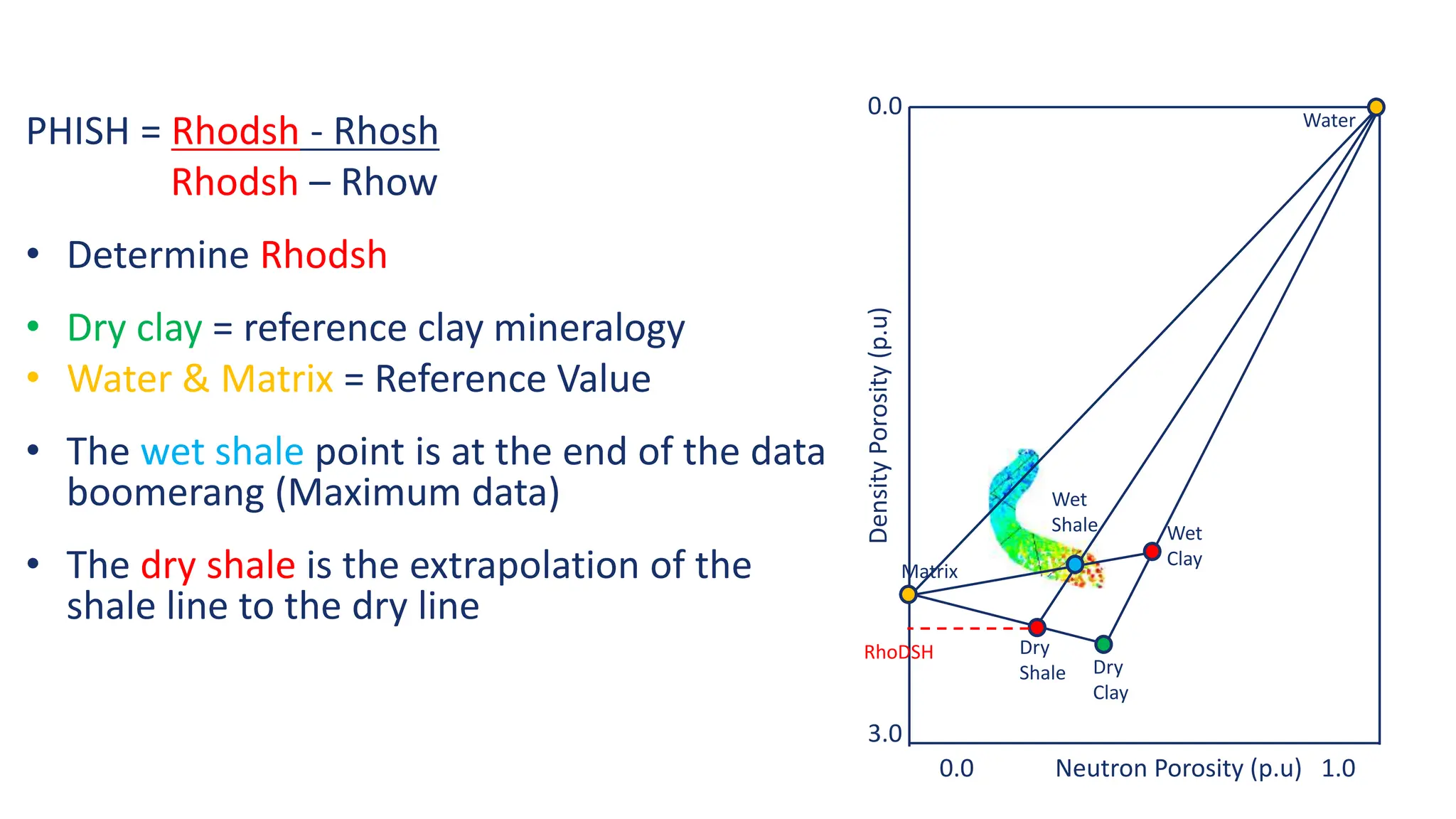 Xplot Neu-dens crossplot for neutron density.pptx