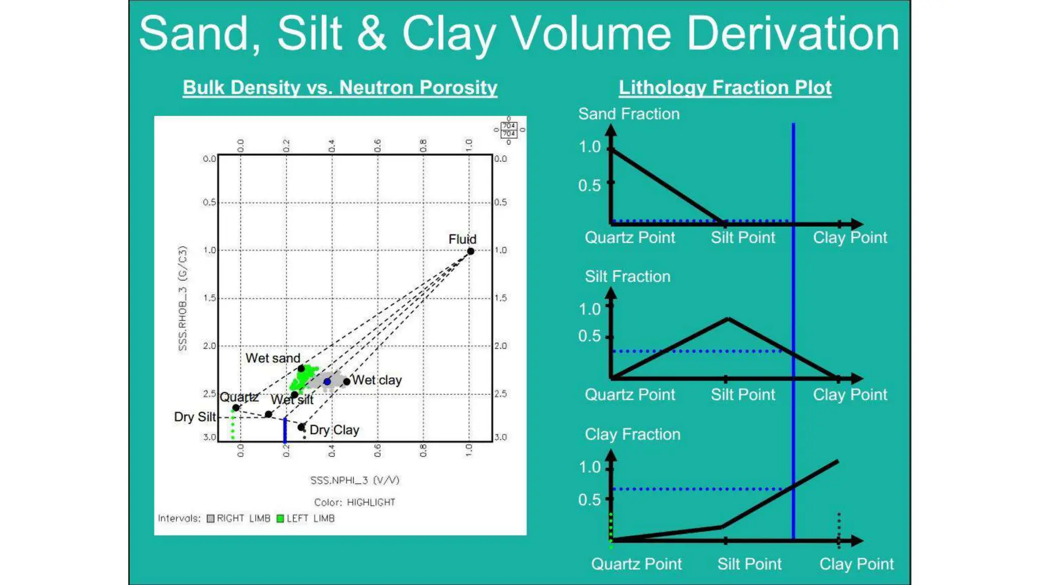 Xplot Neu-dens crossplot for neutron density.pptx