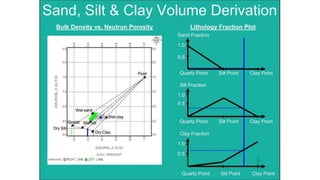 Xplot Neu-dens crossplot for neutron density.pptx