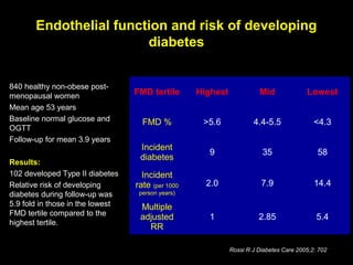 Endothelial function.aha. | PPT