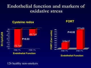 Endothelial function.aha. | PPT