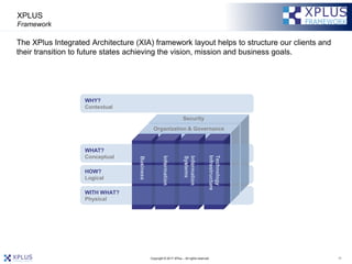 XPlus company profile-2017 | PPT