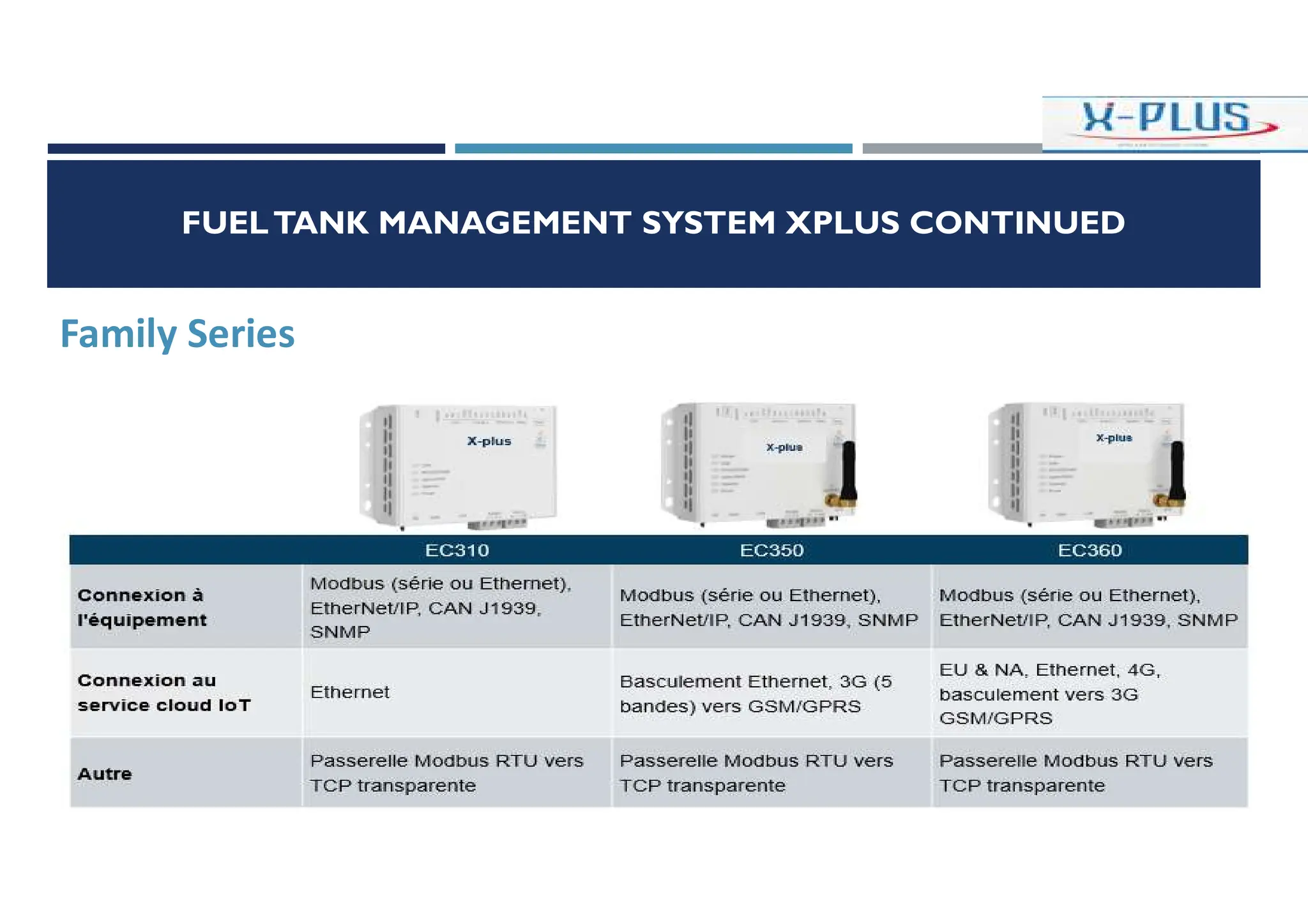 XPLUS - ENGLISH - PROPOSAL PRESENTATION.pdf