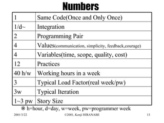 XP movement In Japan | PPT