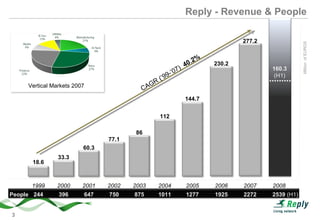 Reply: Filippo Rizzante, Reply Living 2.0 | PPT
