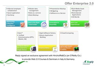 Reply: Filippo Rizzante, Reply Living 2.0 | PPT