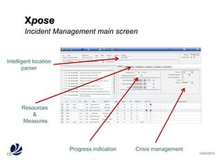 Xpose architecture | PPTX
