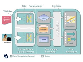 Xpose architecture | PPT