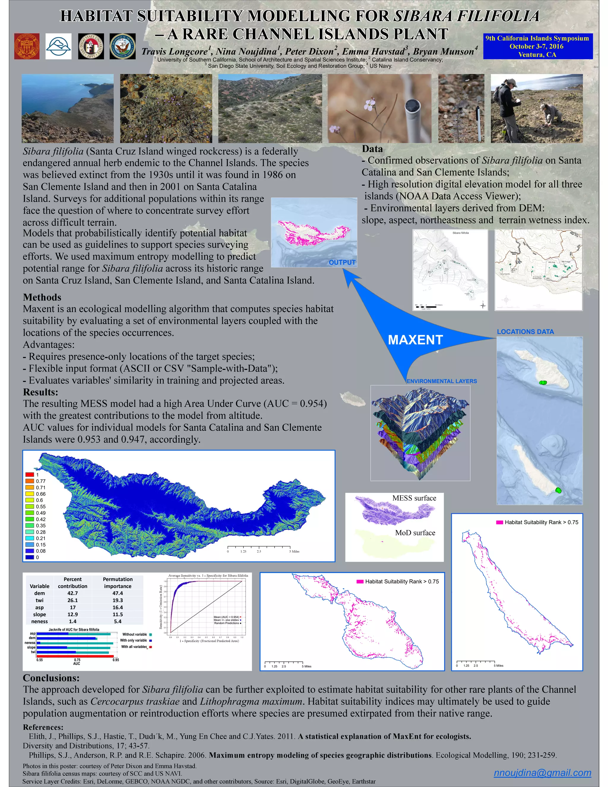 Habitat Suitability Modelling for Sibara filifolia. | PDF