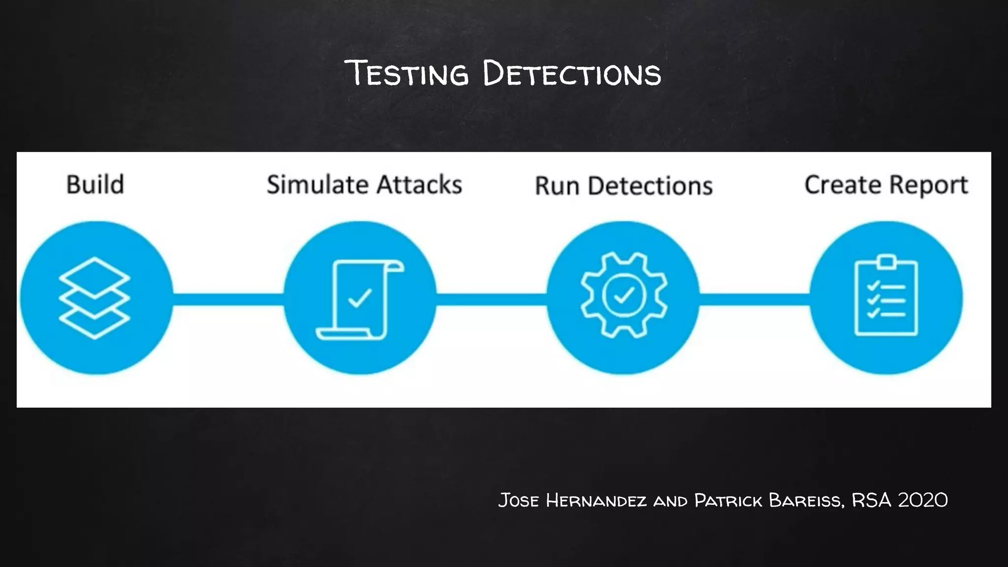 Detection As Code Test Driven Detection Developmentpdf