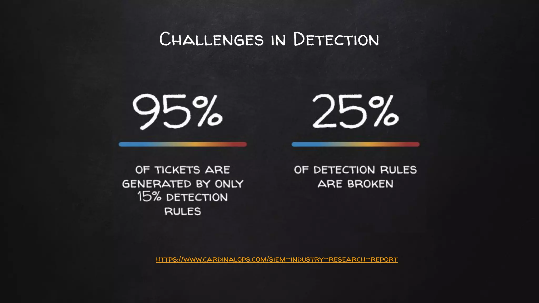 Detection As Code Test Driven Detection Developmentpdf