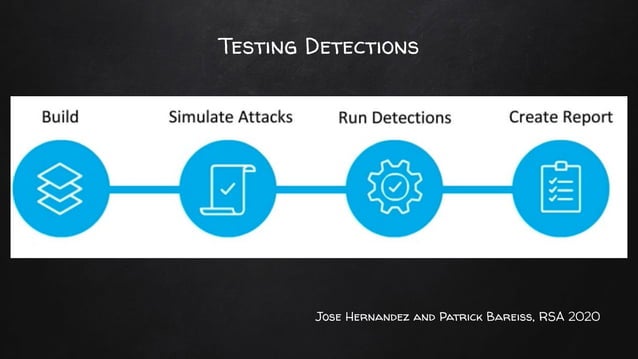 Detection As Code Test Driven Detection Developmentpdf
